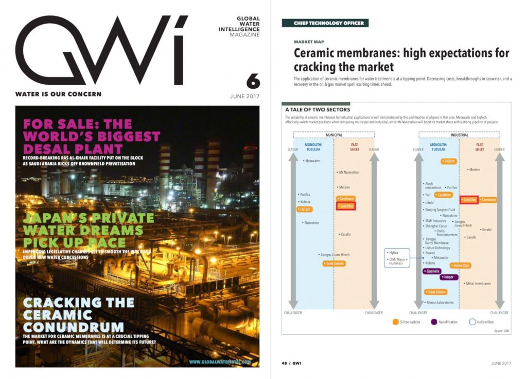 Ceramic flat sheet membrane technology provider NEW PRODUCT DEVELOPMENT ...